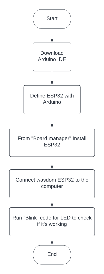 GitHub - KhaledAbdullah1/Speech-To-Text