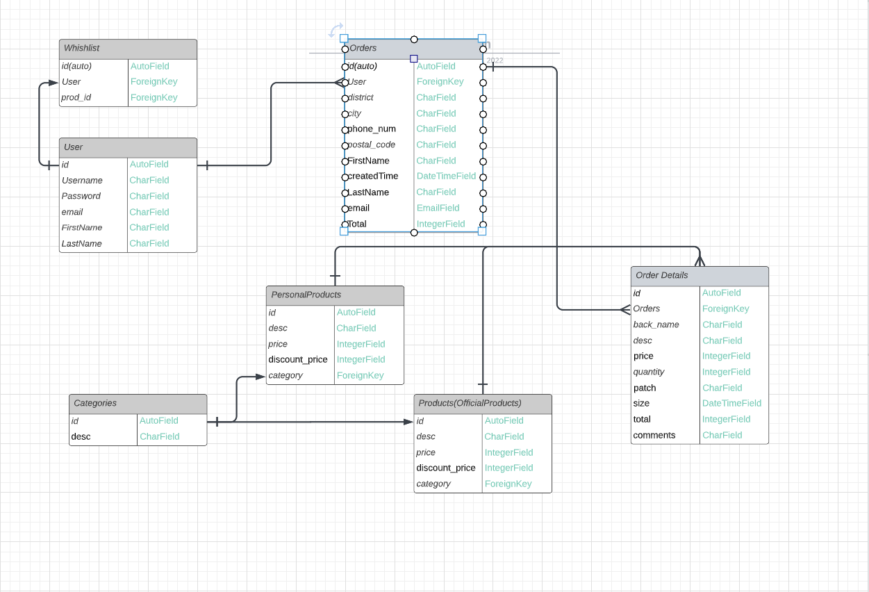 GitHub - Omribs21/ProjectFront-Back