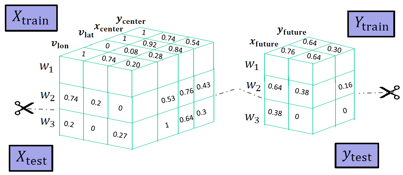 GitHub - kenilp7/Motion_Prediction_of_Automated_Vehicle: Predicting the trajectory of an ...