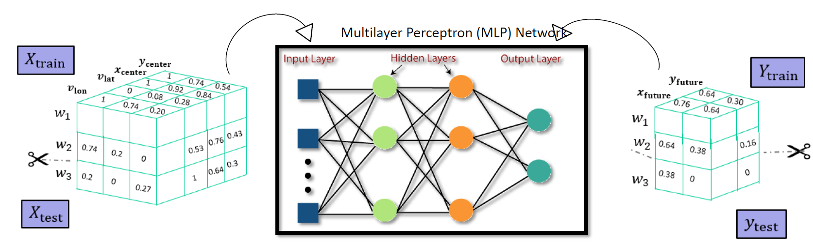 GitHub - kenilp7/Motion_Prediction_of_Automated_Vehicle: Predicting the ...