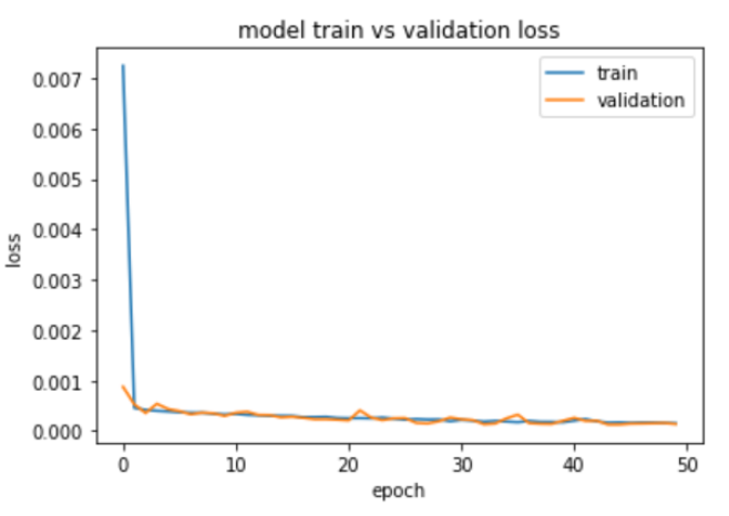 GitHub - kenilp7/Motion_Prediction_of_Automated_Vehicle: Predicting the trajectory of an ...