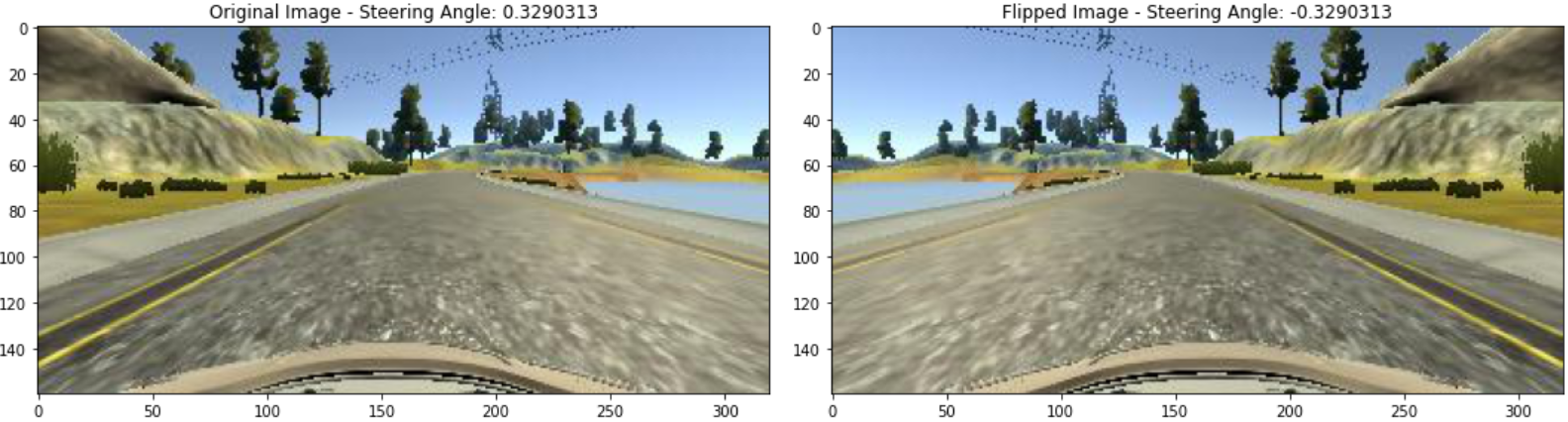 GitHub - kenilp7/imitation_learning: Predicting the steering angles of an autonomous car for ...