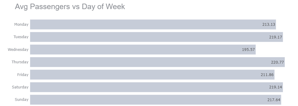 GitHub - Pravin-Chandel/Assignment-No.18-Forecasting