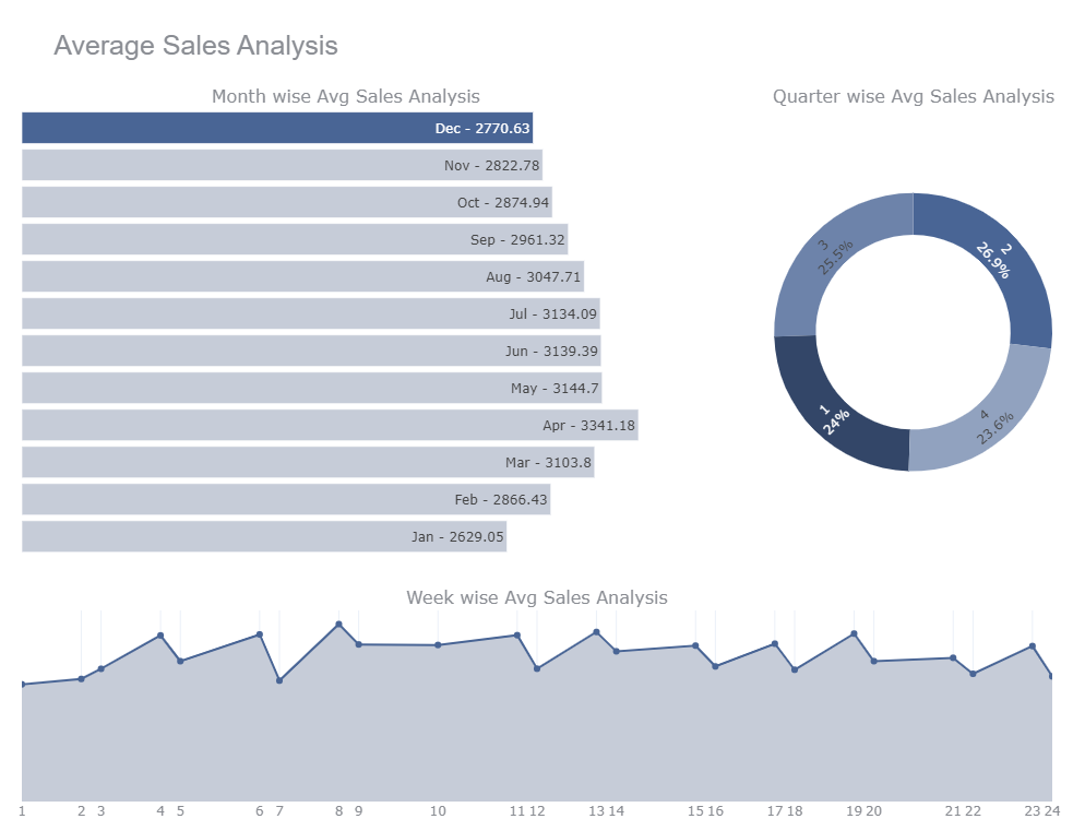 GitHub - Pravin-Chandel/Assignment-No.18-Forecasting