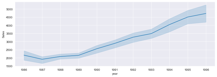 GitHub - Pravin-Chandel/Assignment-No.18-Forecasting