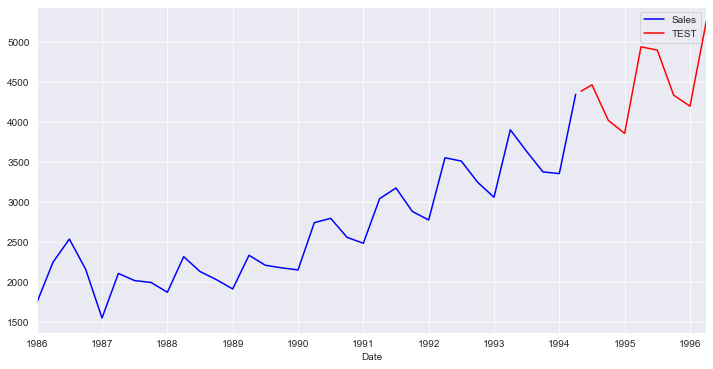 GitHub - Pravin-Chandel/Assignment-No.18-Forecasting