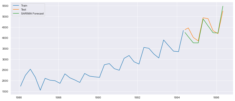 GitHub - Pravin-Chandel/Assignment-No.18-Forecasting