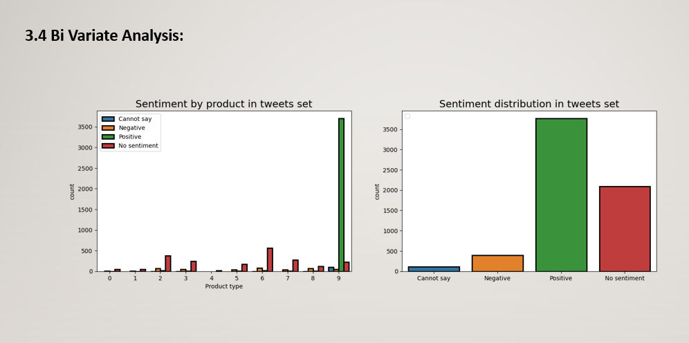 GitHub - Pravin-Chandel/Sentiment-Analysis-of-Amazon-Product-Review ...