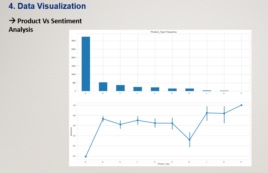 GitHub - Pravin-Chandel/Sentiment-Analysis-of-Amazon-Product-Review ...