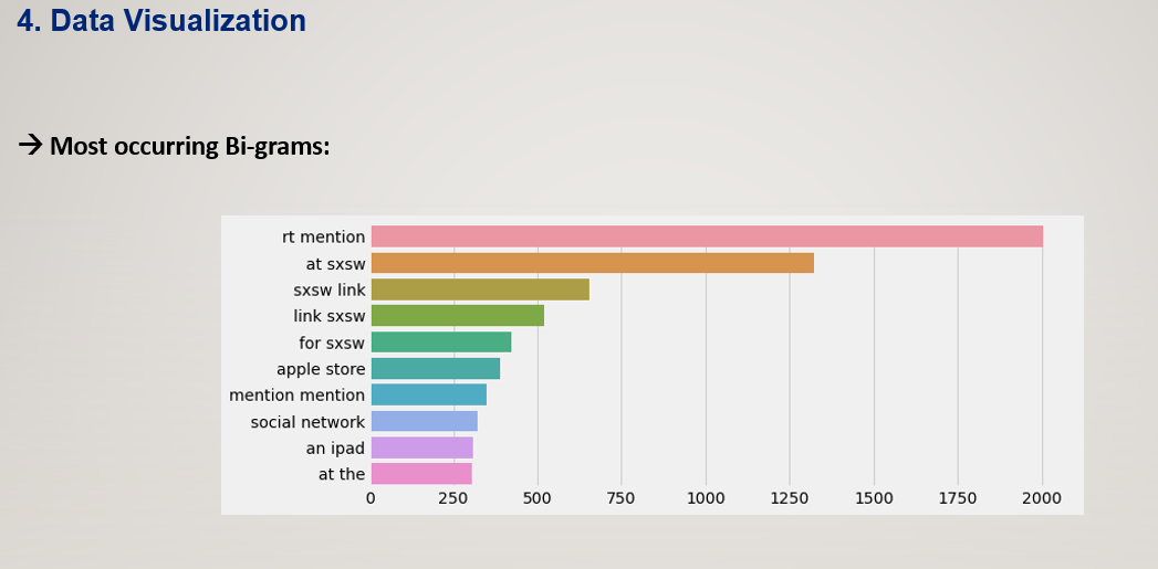 GitHub - Pravin-Chandel/Sentiment-Analysis-of-Amazon-Product-Review ...