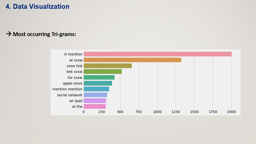 GitHub - Pravin-Chandel/Sentiment-Analysis-of-Amazon-Product-Review: Project Objective-Need to ...