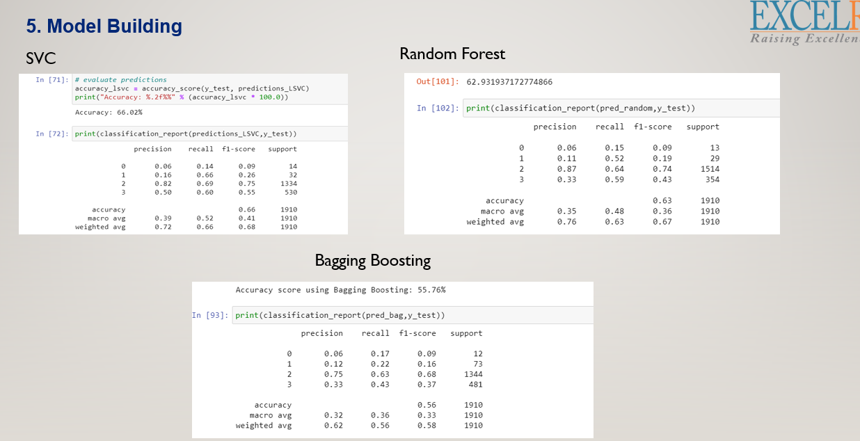 GitHub - Pravin-Chandel/Sentiment-Analysis-of-Amazon-Product-Review ...