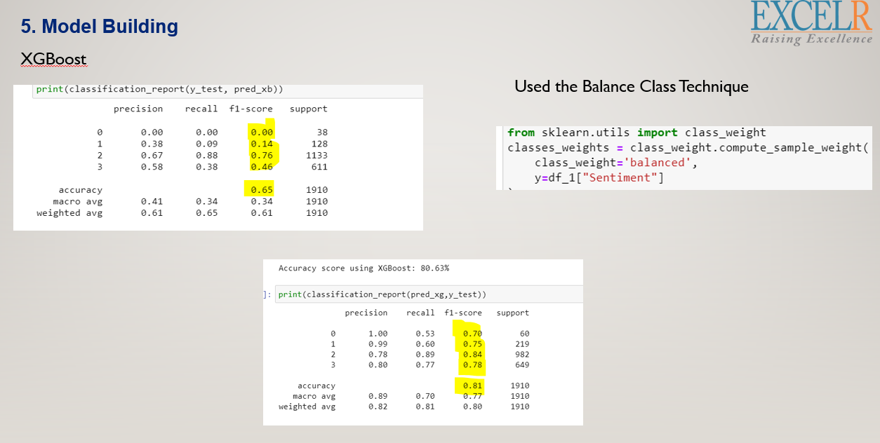 GitHub - Pravin-Chandel/Sentiment-Analysis-of-Amazon-Product-Review ...