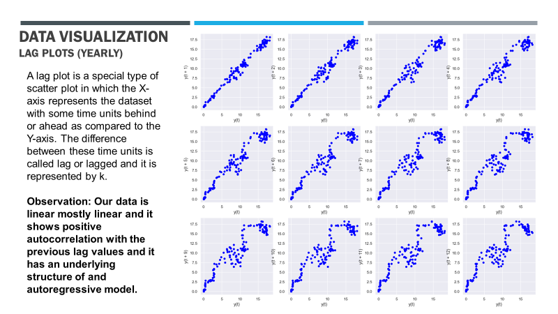 GitHub - Pravin-Chandel/Co2_Emission_Forecasting-Project: CO2_Emission_Forecasting Air Quality ...