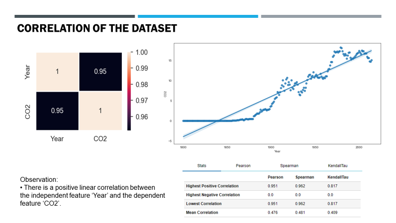 GitHub - Pravin-Chandel/Co2_Emission_Forecasting-Project: CO2_Emission_Forecasting Air Quality ...