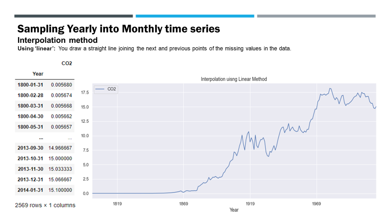 GitHub - Pravin-Chandel/Co2_Emission_Forecasting-Project: CO2_Emission_Forecasting Air Quality ...