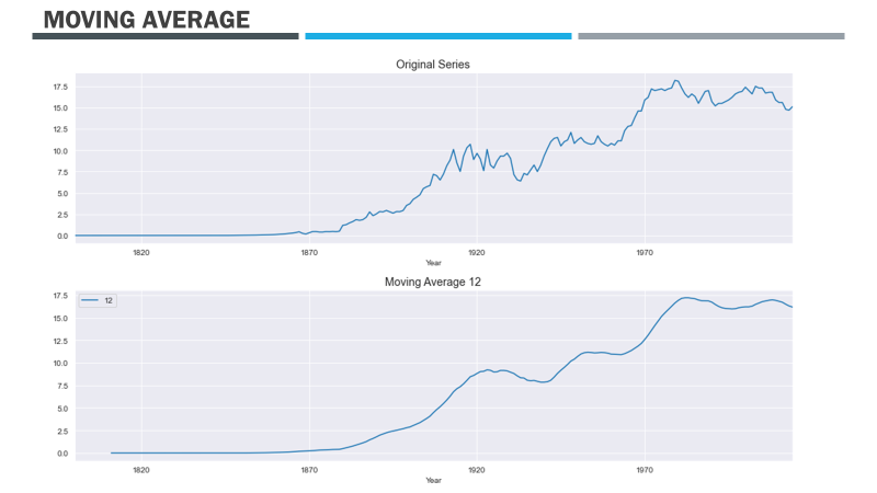 GitHub - Pravin-Chandel/Co2_Emission_Forecasting-Project: CO2_Emission_Forecasting Air Quality ...