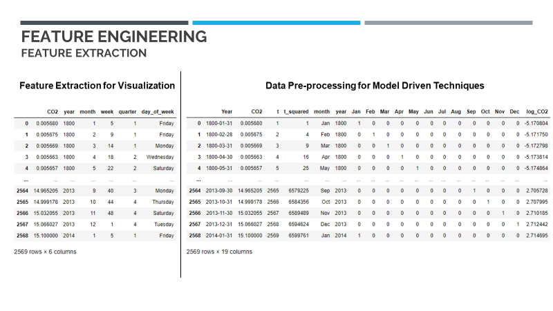 GitHub - Pravin-Chandel/Co2_Emission_Forecasting-Project: CO2_Emission_Forecasting Air Quality ...