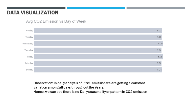 GitHub - Pravin-Chandel/Co2_Emission_Forecasting-Project: CO2_Emission_Forecasting Air Quality ...