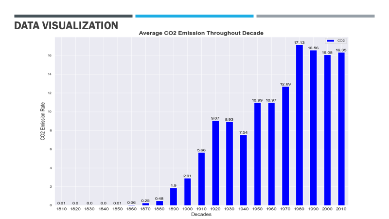 GitHub - Pravin-Chandel/Co2_Emission_Forecasting-Project: CO2_Emission_Forecasting Air Quality ...