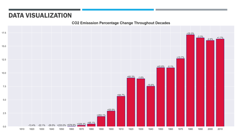 GitHub - Pravin-Chandel/Co2_Emission_Forecasting-Project: CO2_Emission_Forecasting Air Quality ...