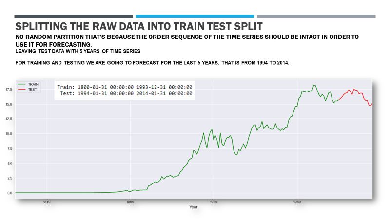 GitHub - Pravin-Chandel/Co2_Emission_Forecasting-Project: CO2_Emission_Forecasting Air Quality ...