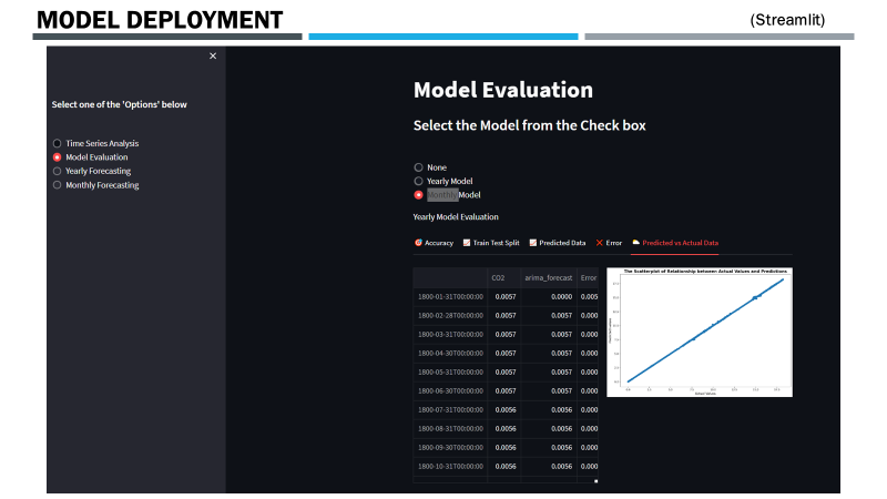 GitHub - Pravin-Chandel/Co2_Emission_Forecasting-Project: CO2_Emission_Forecasting Air Quality ...