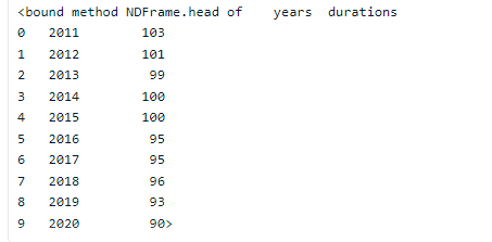 GitHub - ManshukAlt/Data-Camp-with-Python-1st-project: Investigating ...