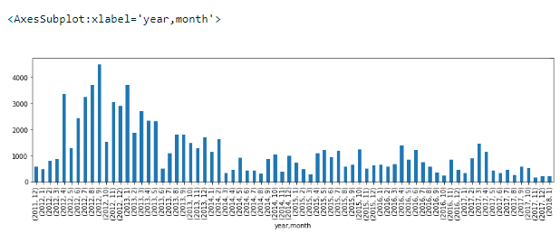 GitHub - ManshukAlt/Data-Camp-with-Python-2nd-project: The GitHub History of the Scala Language