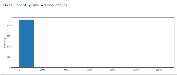 GitHub - ManshukAlt/Data-Camp-with-Python-2nd-project: The GitHub History of the Scala Language