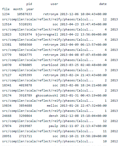 GitHub - ManshukAlt/Data-Camp-with-Python-2nd-project: The GitHub History of the Scala Language