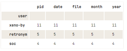 GitHub - ManshukAlt/Data-Camp-with-Python-2nd-project: The GitHub History of the Scala Language