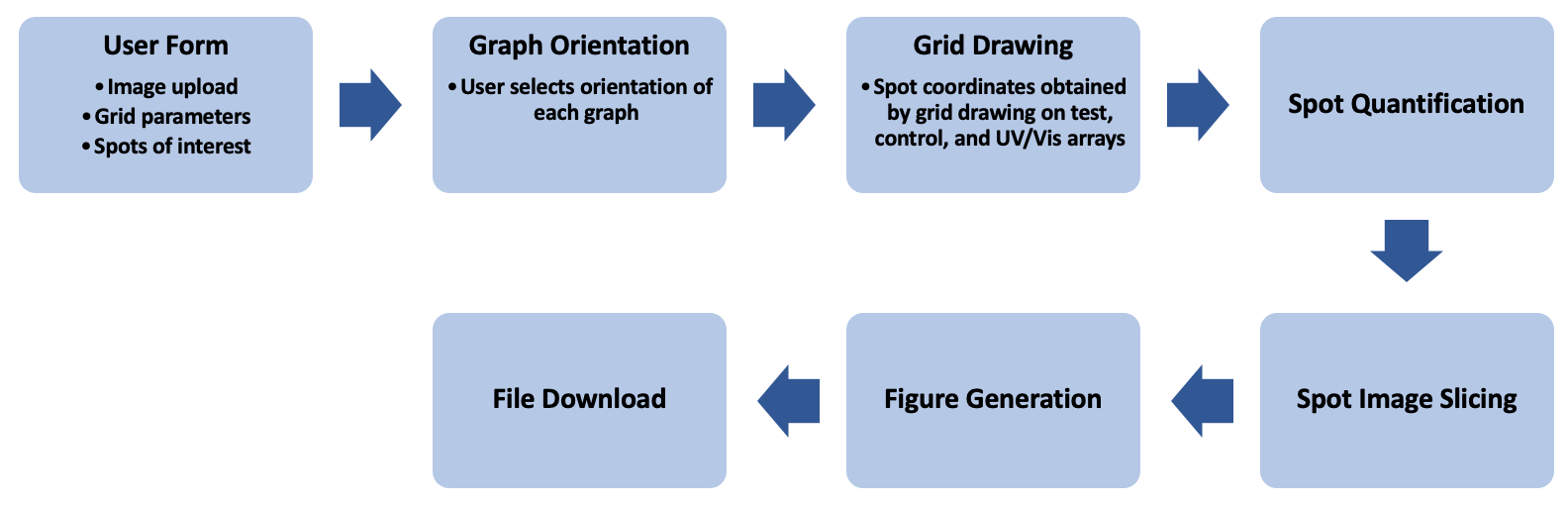 GitHub - thomas-wright-bioinformatics/pep_genie: The Pep Genie ...