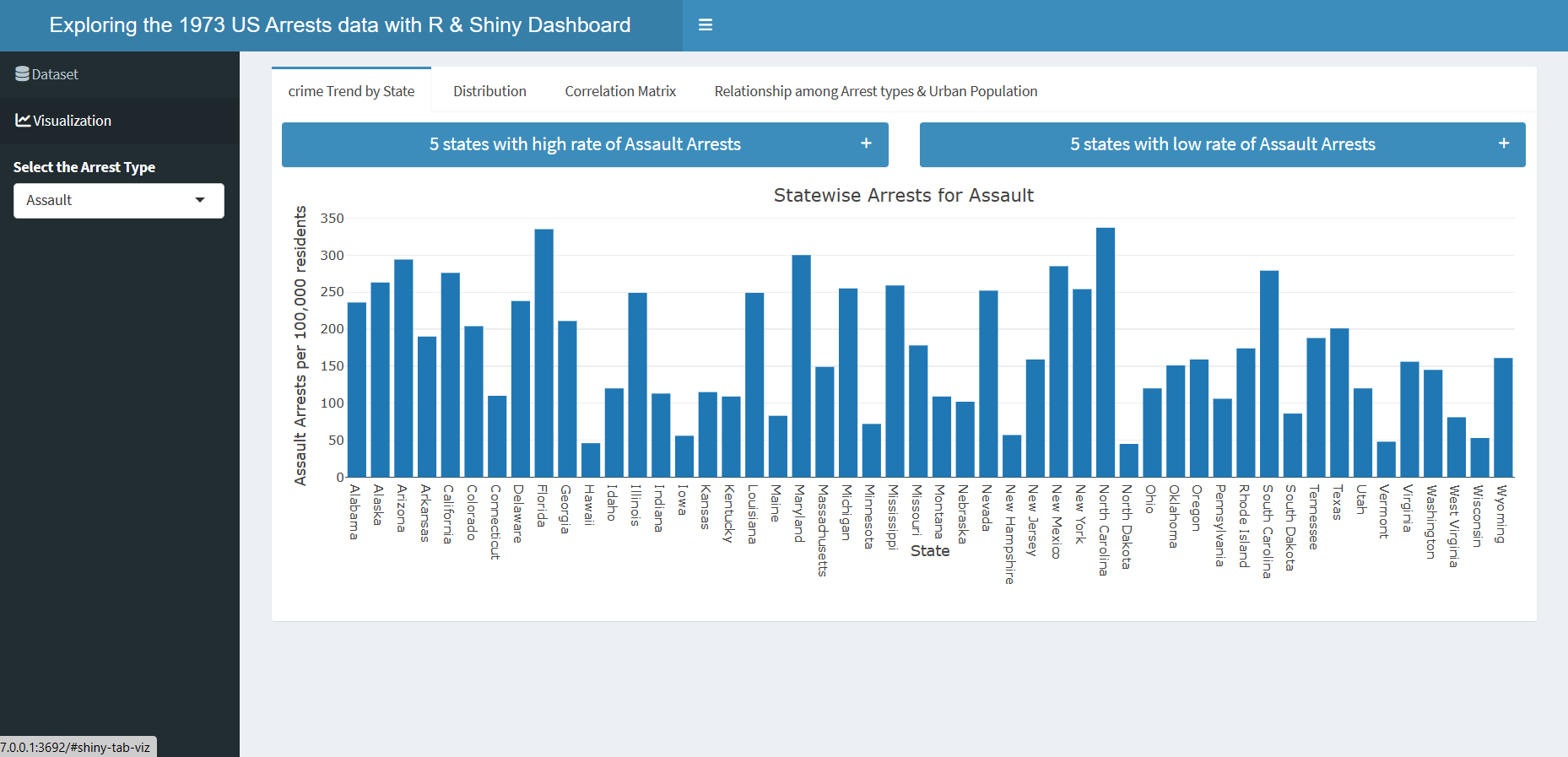 GitHub - maevaportfolio/USA_Arrests