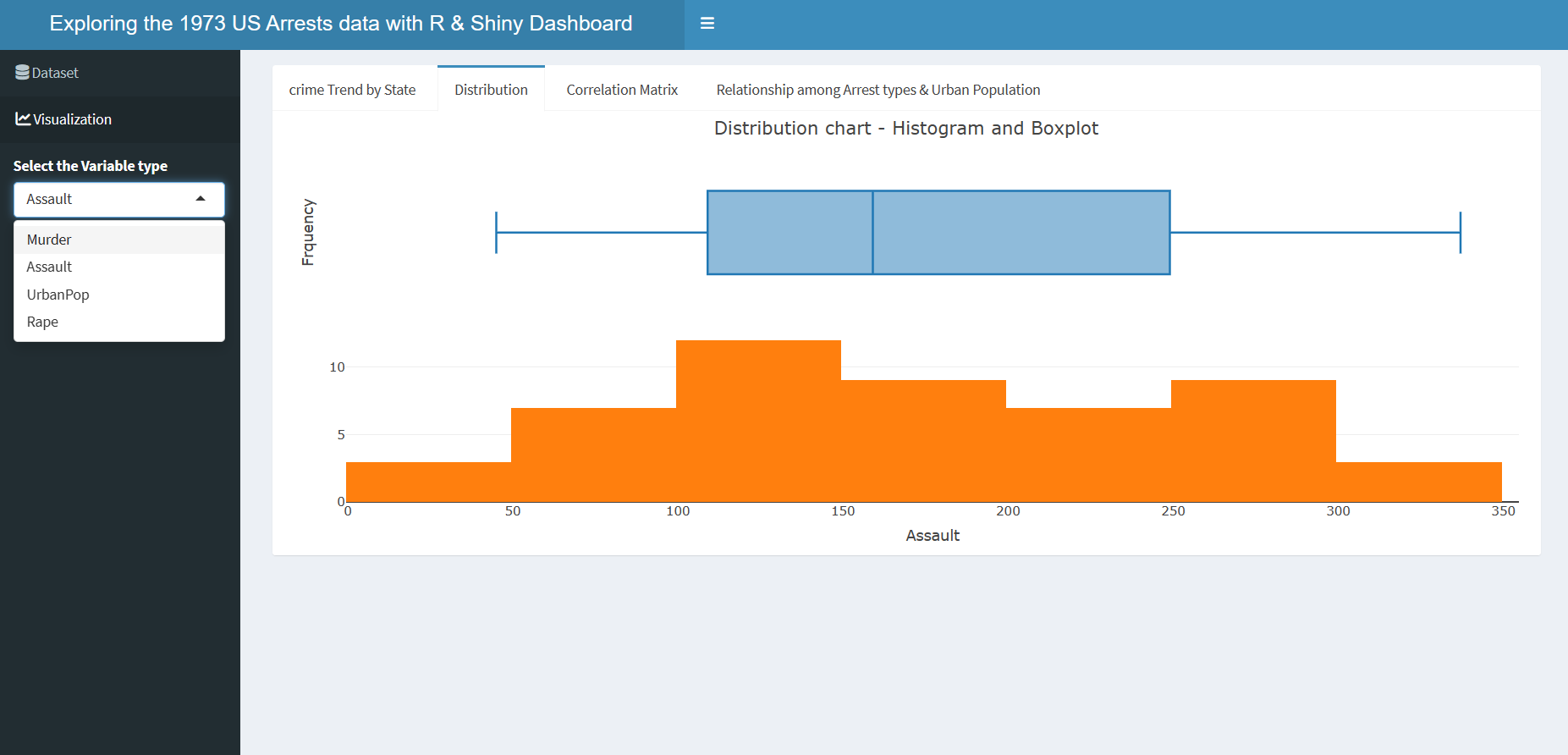GitHub - maevaportfolio/USA_Arrests