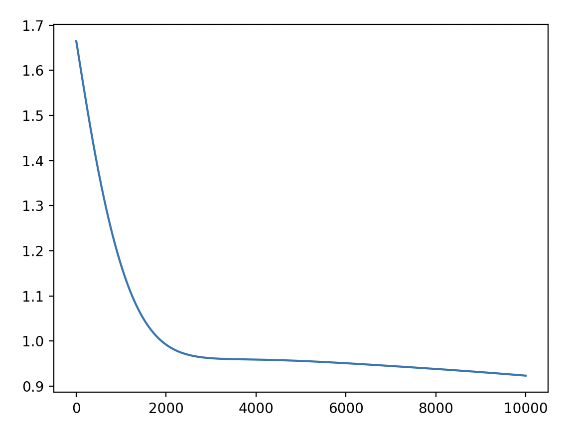 GitHub - J-sandler/Polynomial-Back-Propagation-Algorithm ...