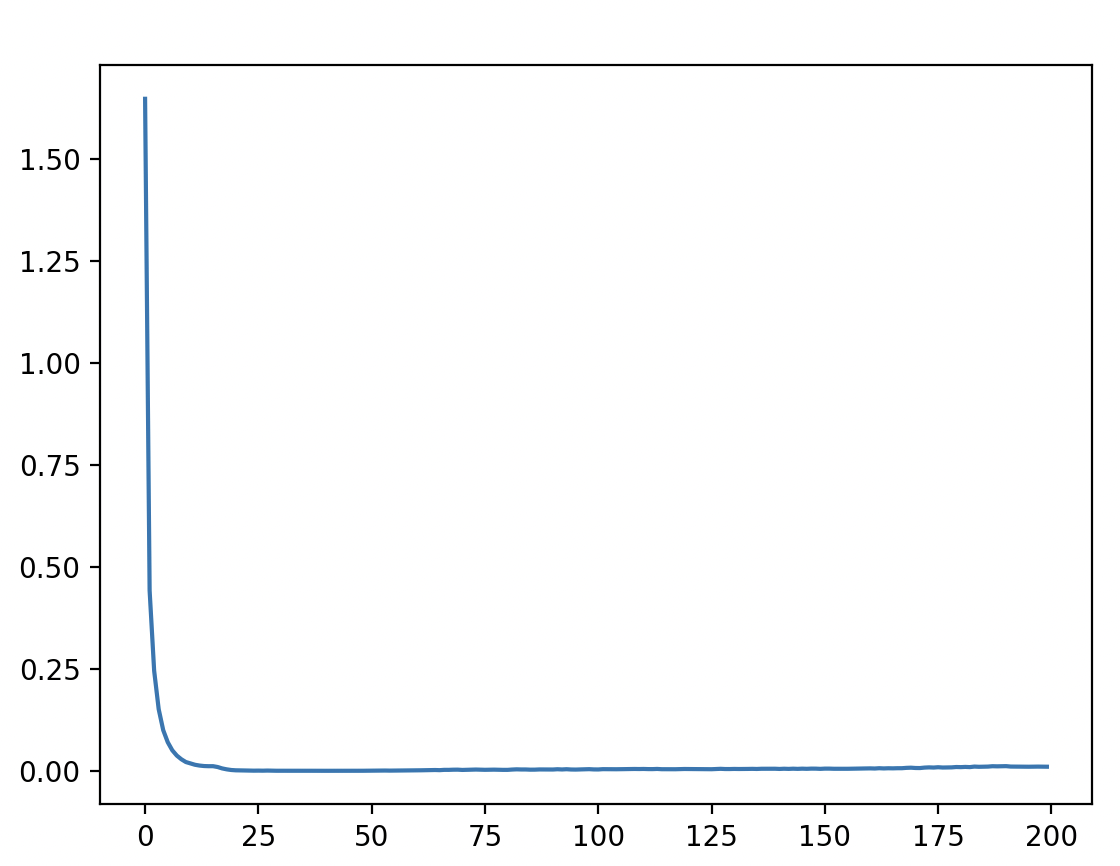 GitHub - J-sandler/Polynomial-Back-Propagation-Algorithm ...