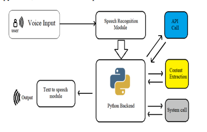 GitHub - Karuna-Yadav/Desktop-assistant: Speech recognition
