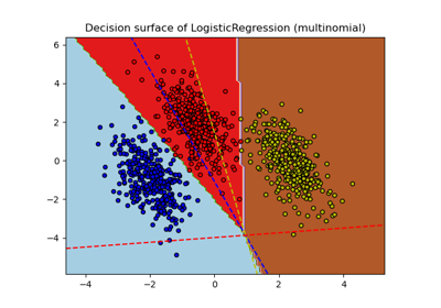 GitHub - Karuna-Yadav/SentimentAnalysis: A classification model to ...