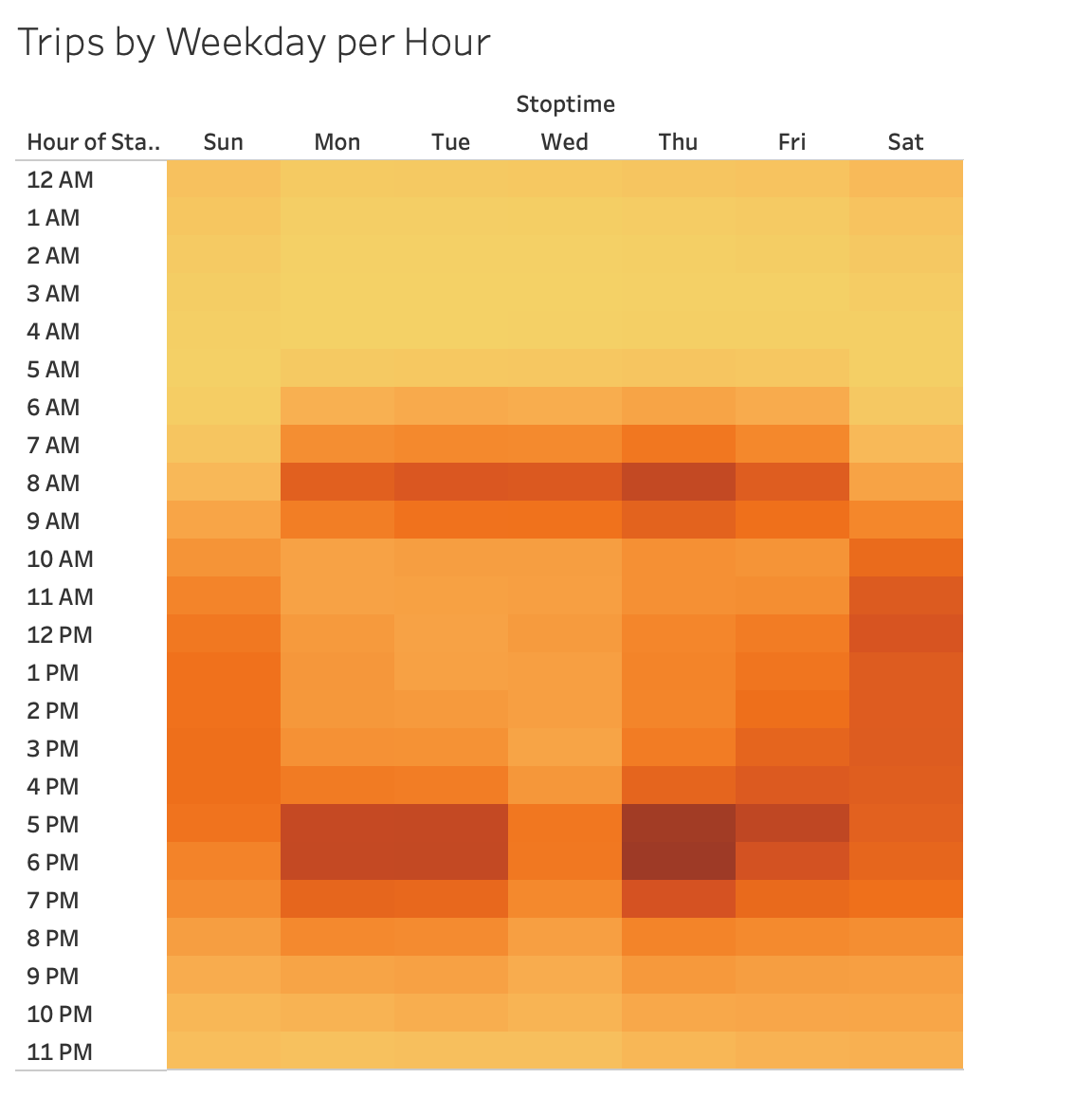 GitHub - benjaminhogan7/bikesharing
