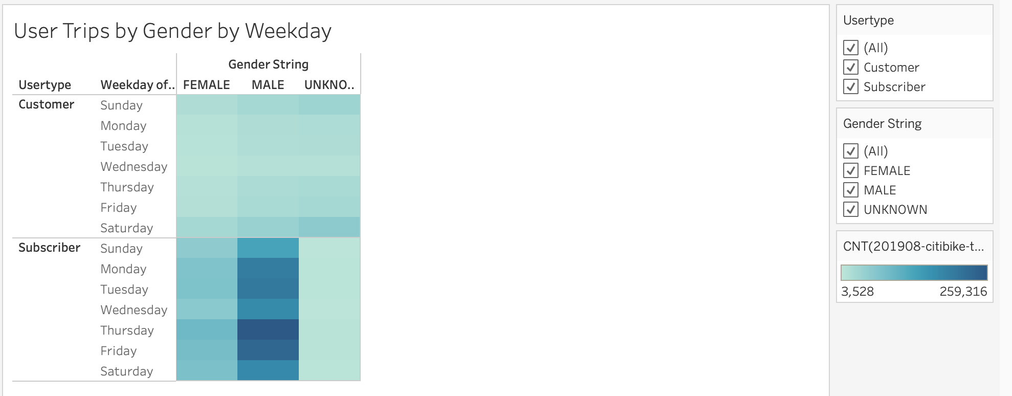 GitHub - benjaminhogan7/bikesharing