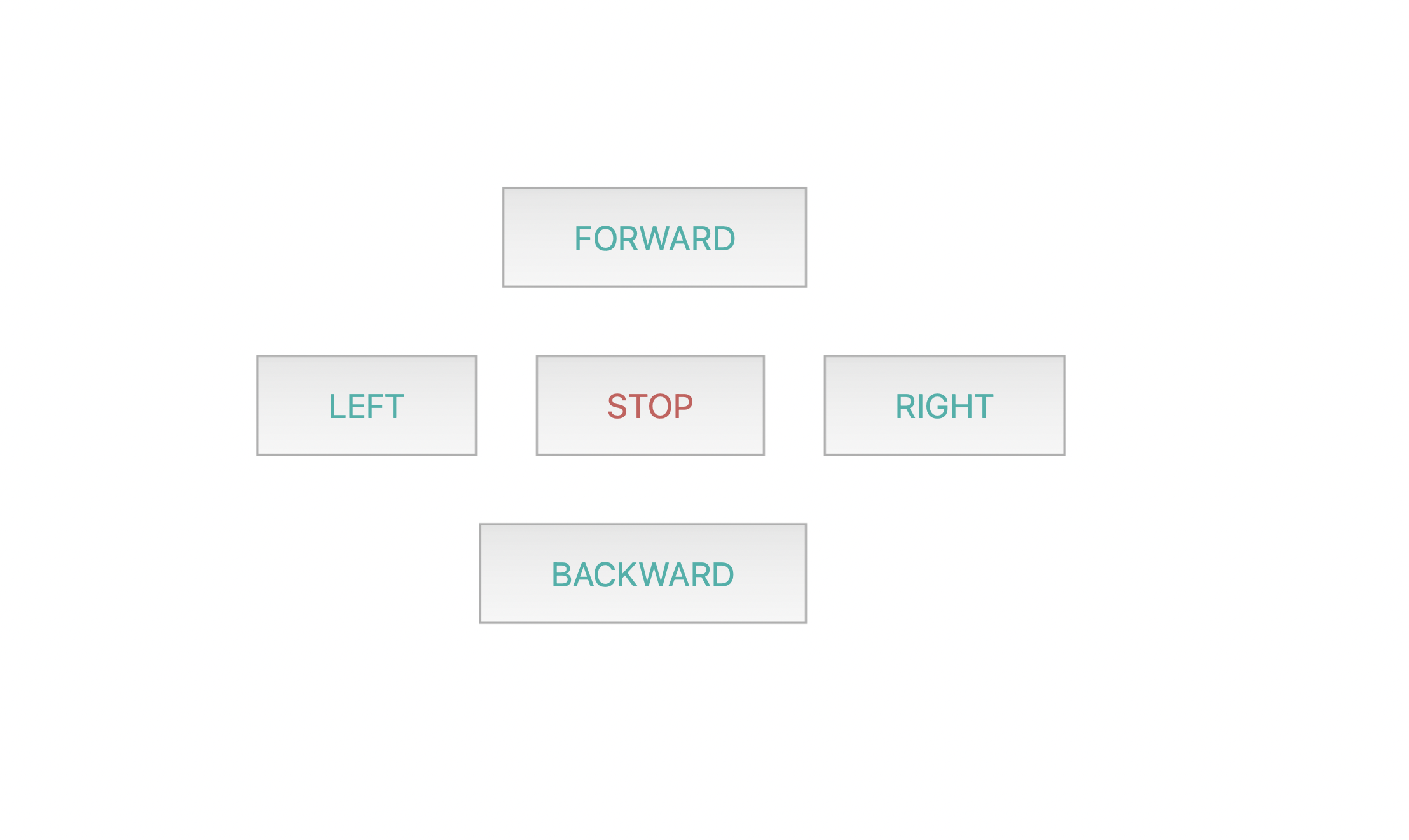 GitHub - Fatima422/Robot-control-panel
