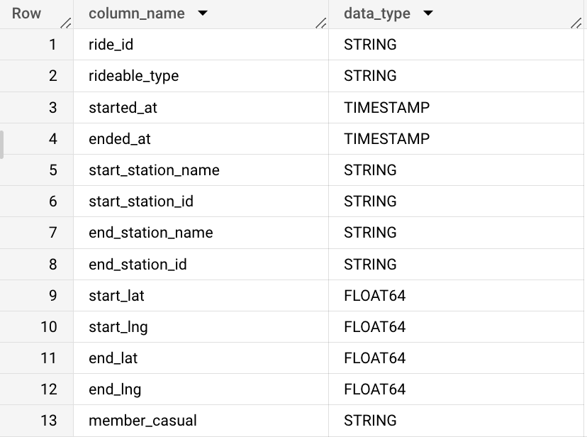 GitHub - discobuggie/Cyclistic-Case-Study