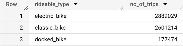 GitHub - discobuggie/Cyclistic-Case-Study