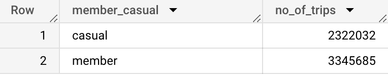 GitHub - discobuggie/Cyclistic-Case-Study