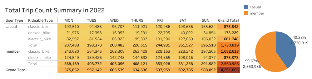 GitHub - discobuggie/Cyclistic-Case-Study