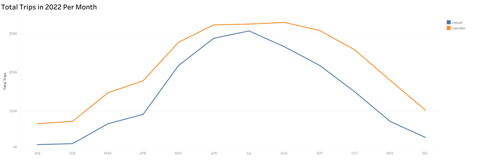 GitHub - discobuggie/Cyclistic-Case-Study