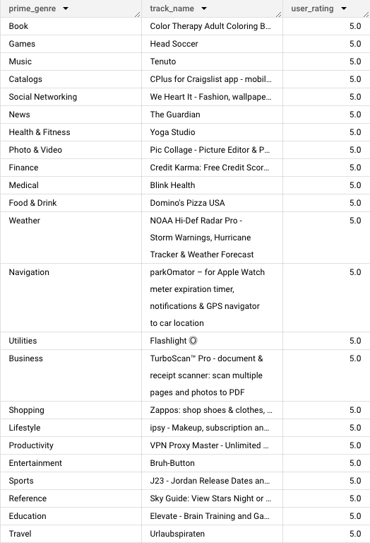 GitHub - discobuggie/AppleStore-Data-Exploration