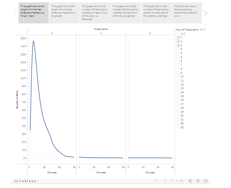 GitHub - DrewSears11/bikesharing: Module 14