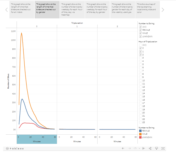 GitHub - DrewSears11/bikesharing: Module 14